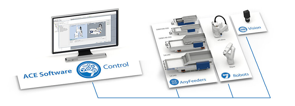 Anyfeeder solution: complete flexible feeding system | OMRON, Europe