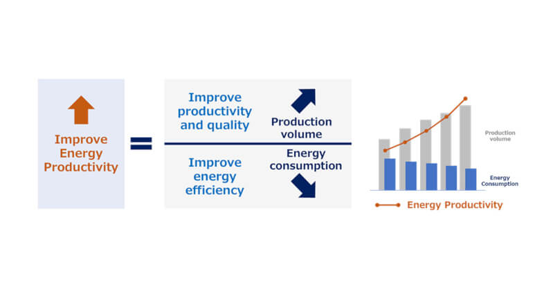 Goal Carbon Zero: OMRON Commits to Doubling Energy Productivity by 2040 ...