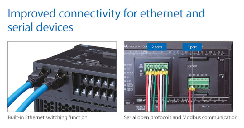 Upgrade now from CP1E to CP2E Compact Controller with fully backward ...