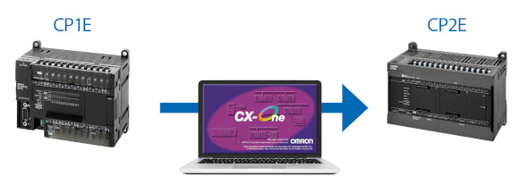 CP2E PLC + NB Series HMI Promotional KIT | OMRON, Europe