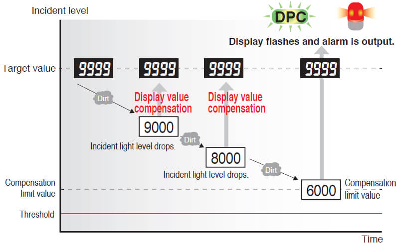 E3NX-FA | OMRON, Deutschland