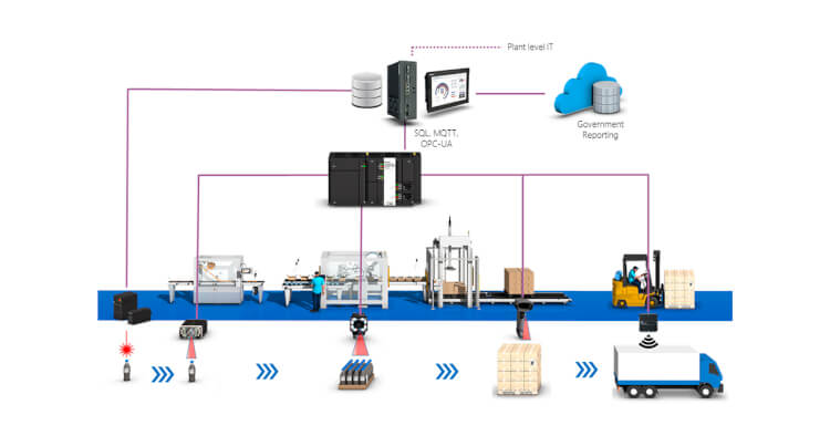 What is Traceability? | Why is it Important? | OMRON, UK