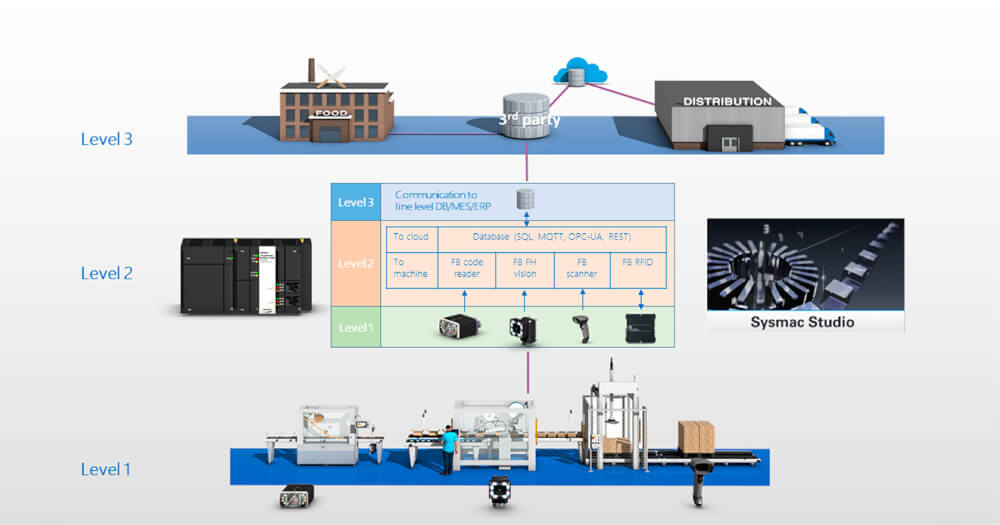 What is Traceability? | Why is it Important? | OMRON, South Africa