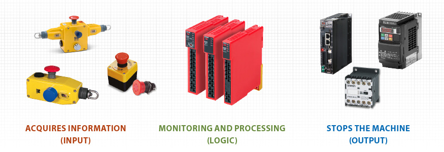 Encapsulated e-stop – encapsulated safety solution with emergency stop ...