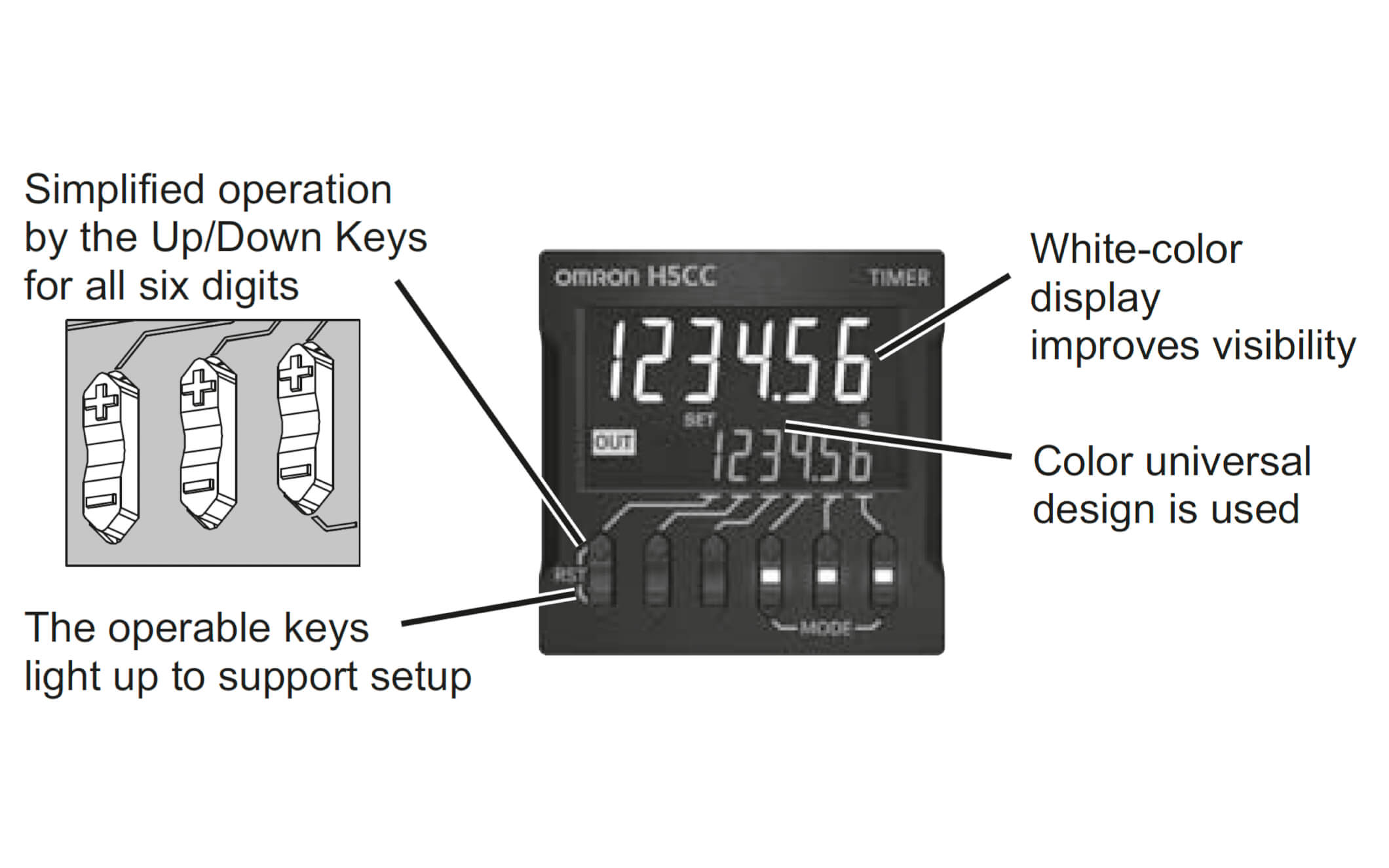 Digitales Zeitrelais H5CC von OMRON | OMRON, Deutschland