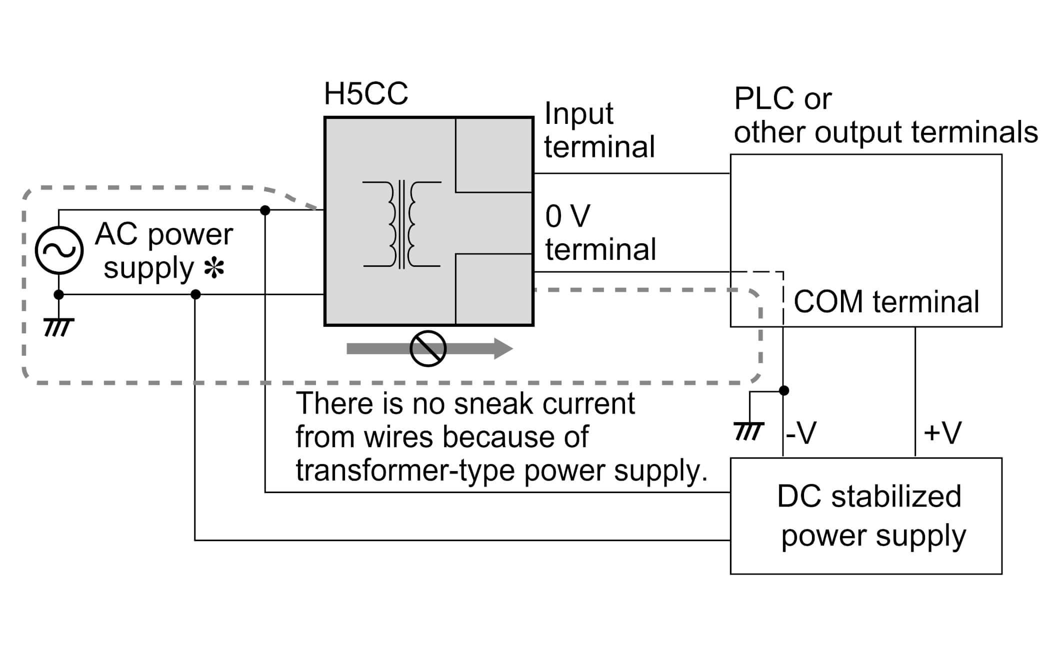 H5CC Digital Timer OMRON | OMRON, Europe