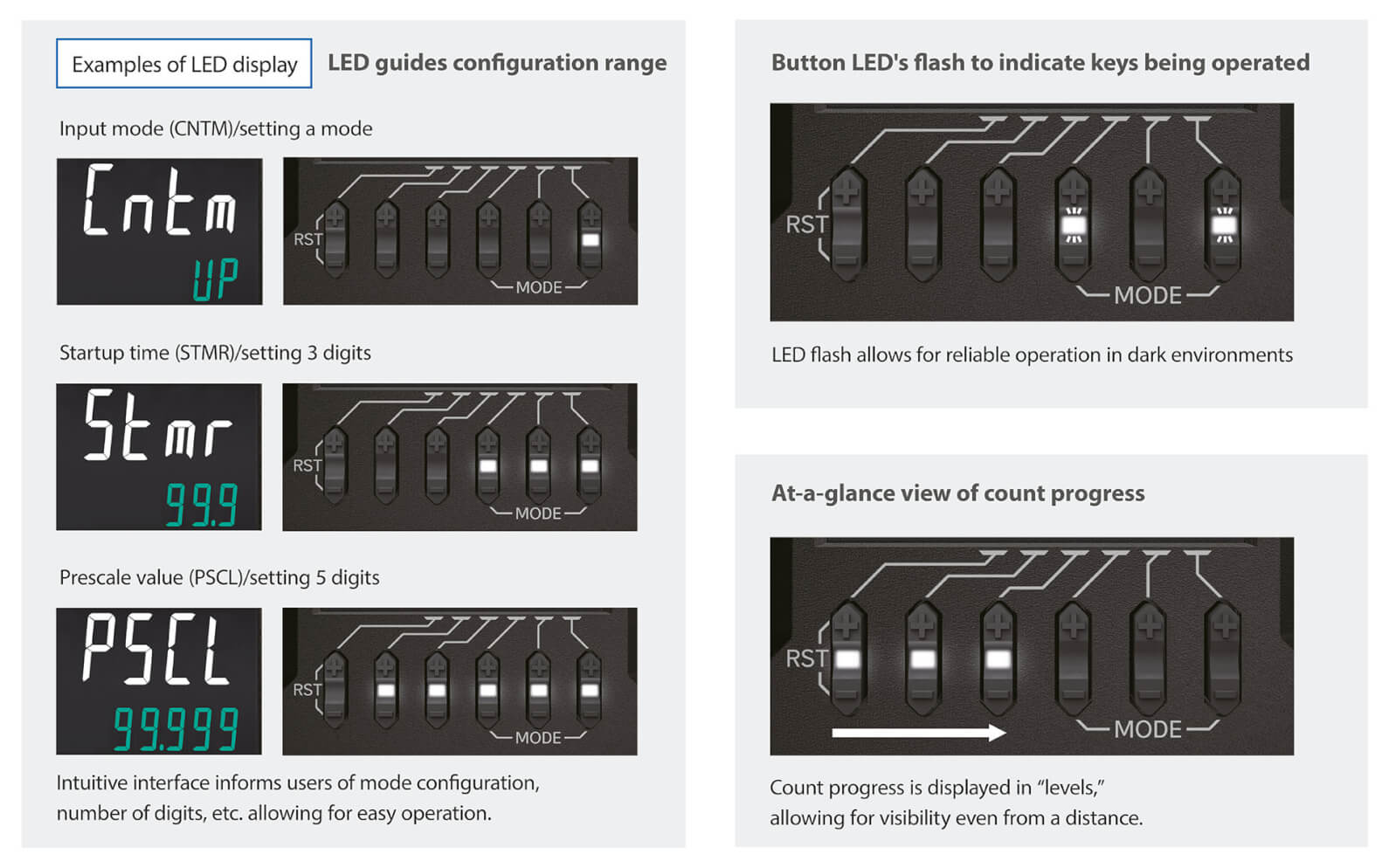 H7CC | OMRON, Europe