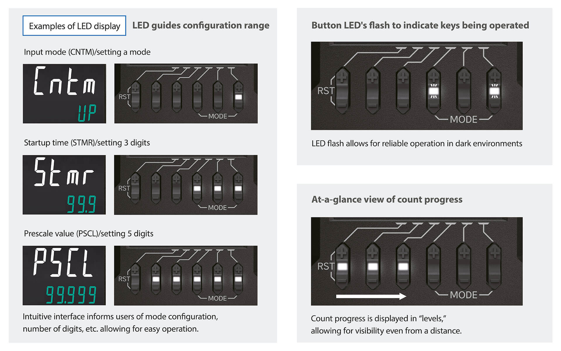 H7CC | OMRON, España