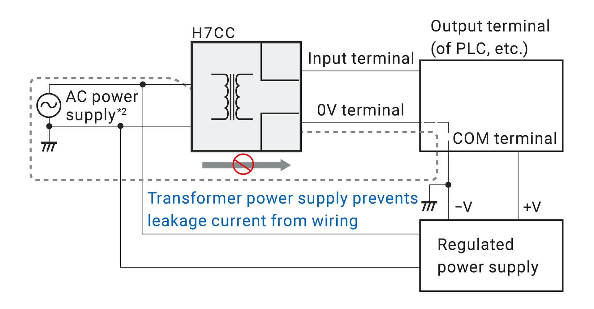 H7CC | OMRON, Türkiye
