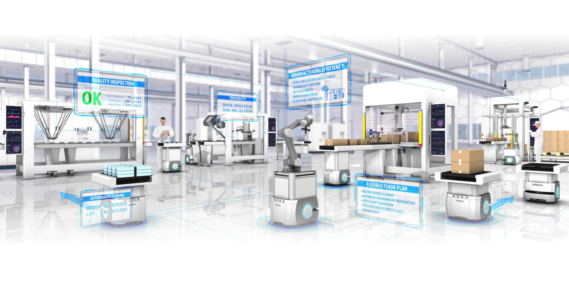 OMRON Partner Day | OMRON, Türkiye