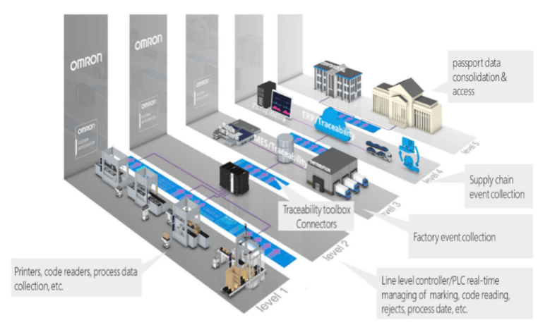 Verificação de erros e controlo de qualidade para deteção de ...