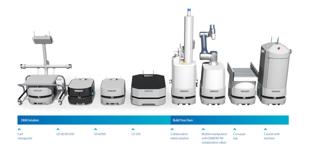 New LD-250 mobile robot to move payloads up to 250kg | OMRON, Europe
