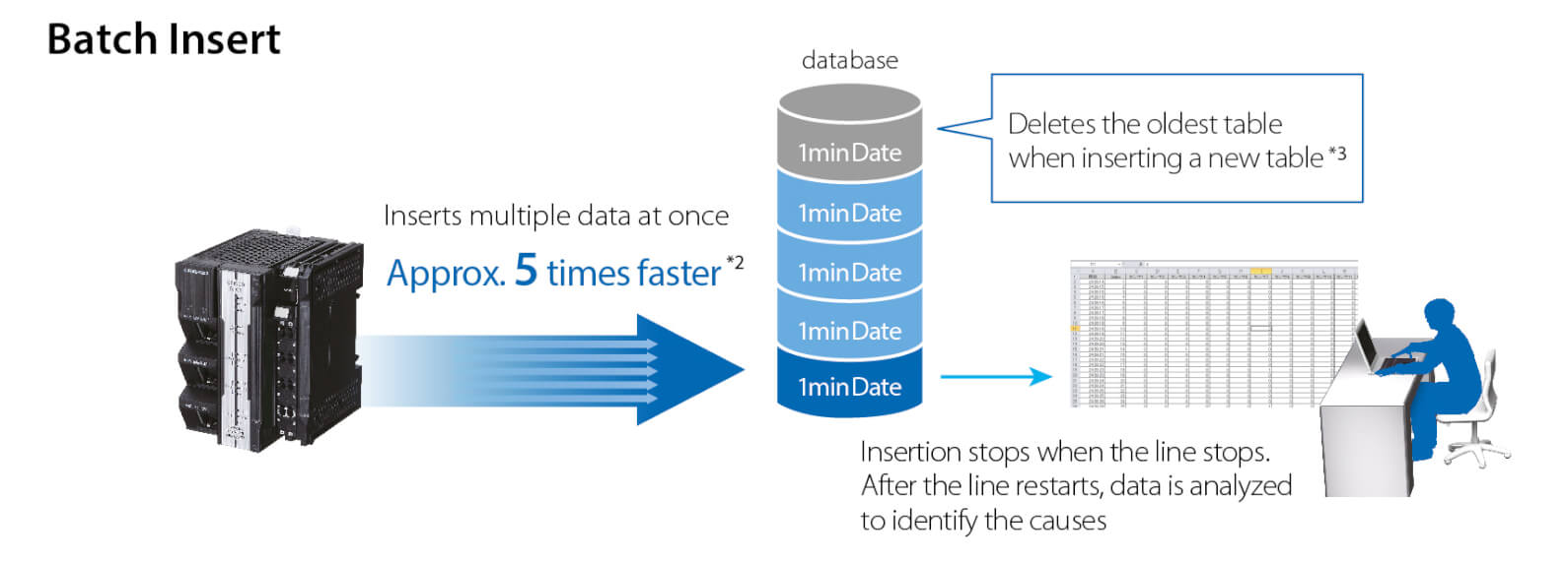 NX1 | Omron, Danmark