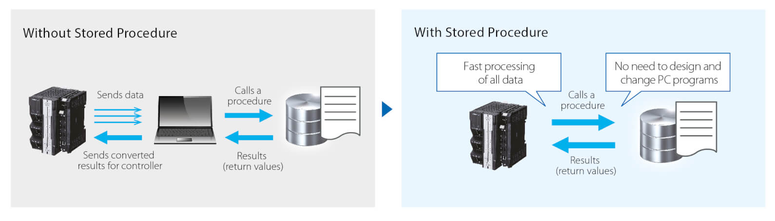 NX7 | OMRON, España