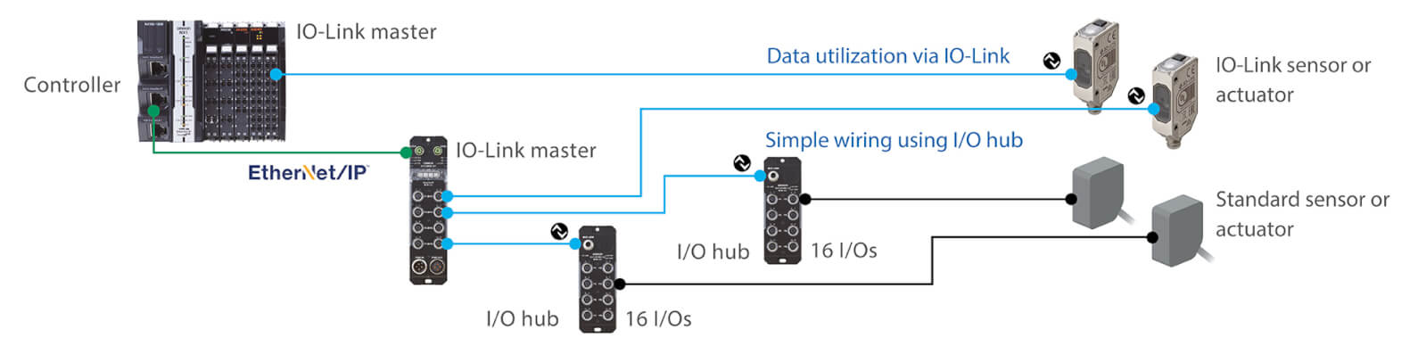 NXR Series | OMRON, UK