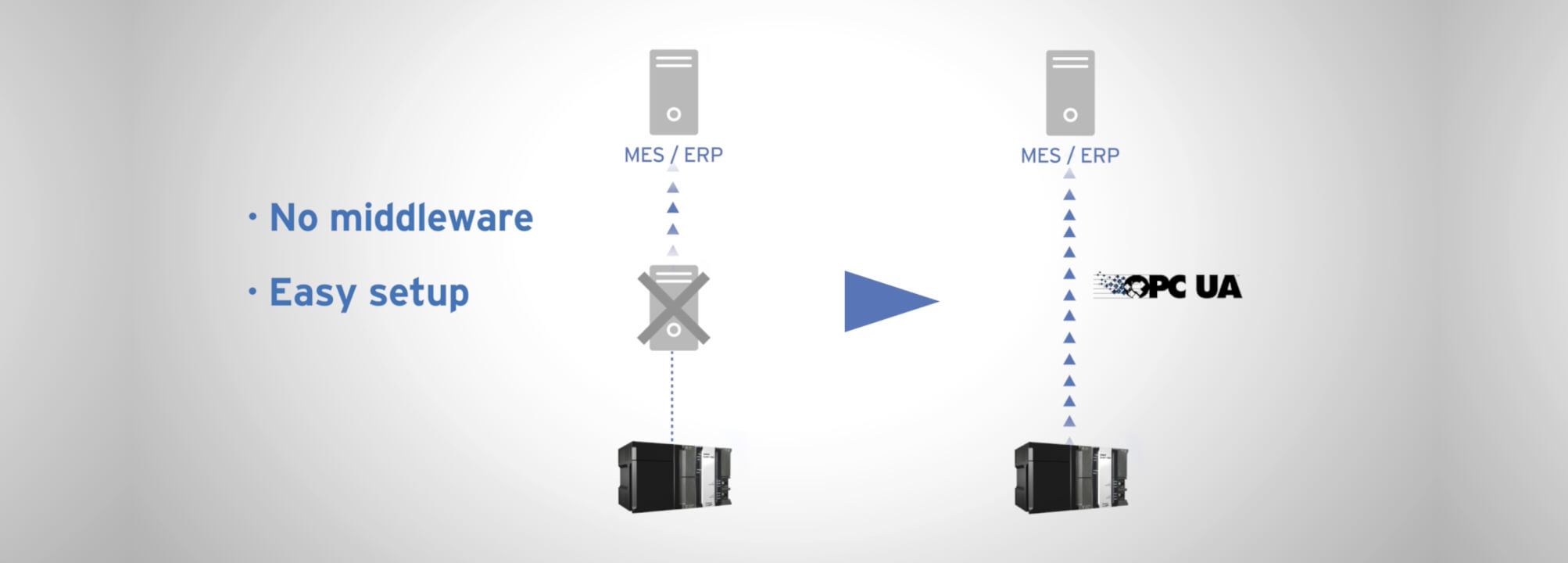 NX1/NJ5 controller with OPC UA: Open communication from machine to IT ...