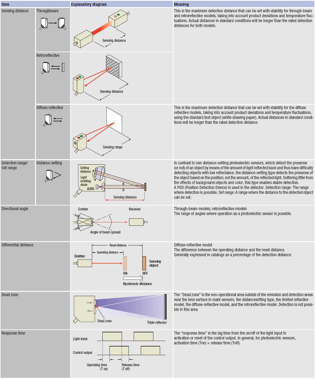 E3FA/E3FB | OMRON, Portugal