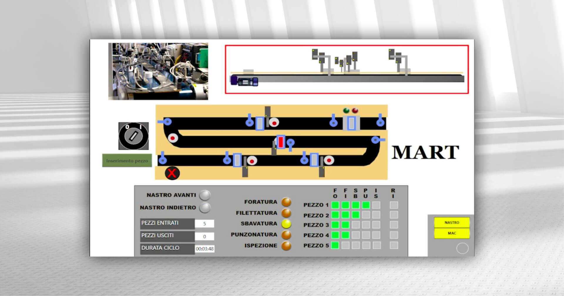 Smart Project 2021 | SMART - System Model for Automation Resource ...