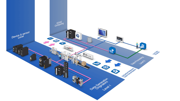 Panel Building | OMRON, Norge