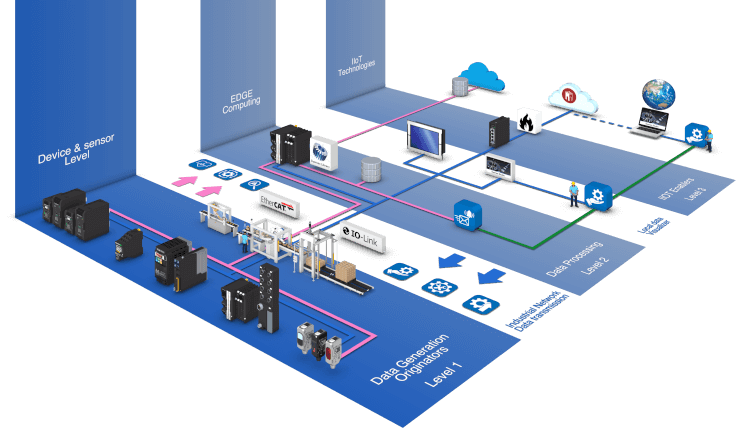 Smart Maintenance | Omron, Danmark