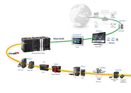 Technology helps machine builders offer improved availability | OMRON ...