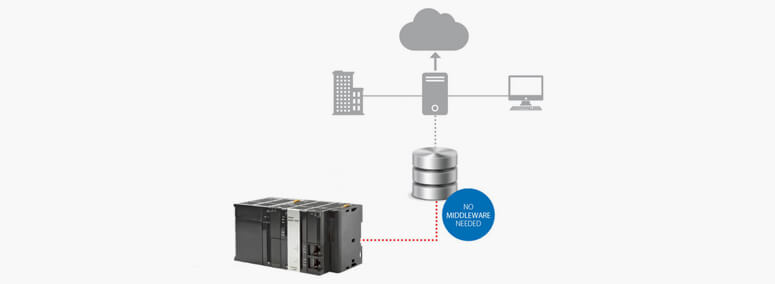TC56 - Sysmac SQL | OMRON, UK