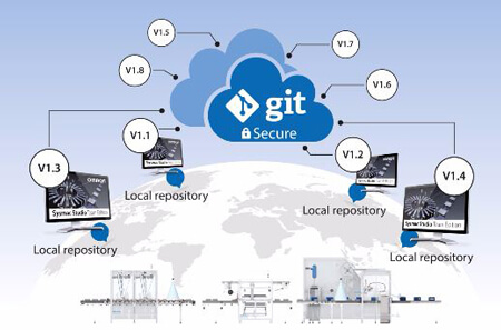 Sysmac Studio Integrated Development Environment | OMRON, Europe