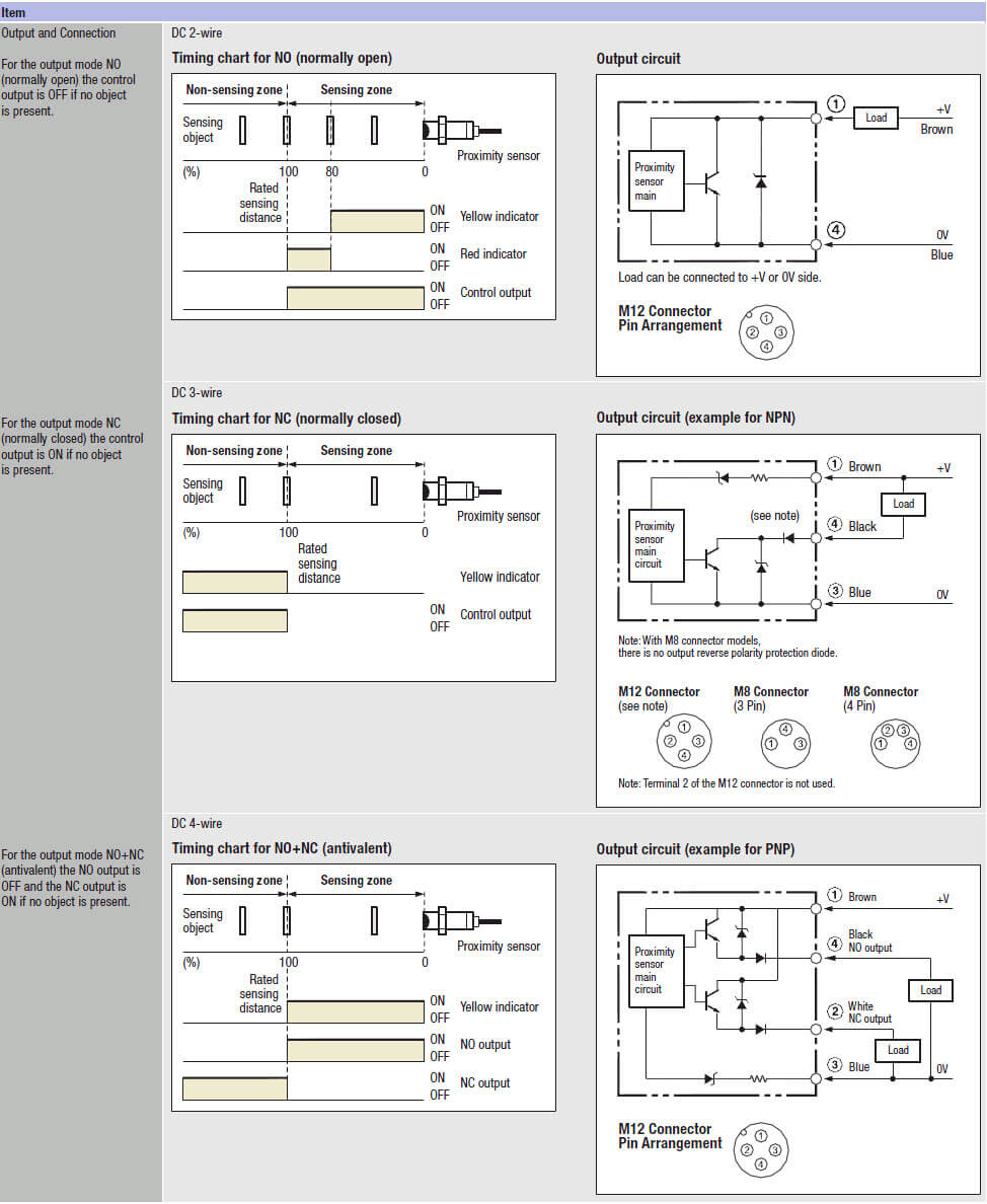 E2Q5 | OMRON, South Africa