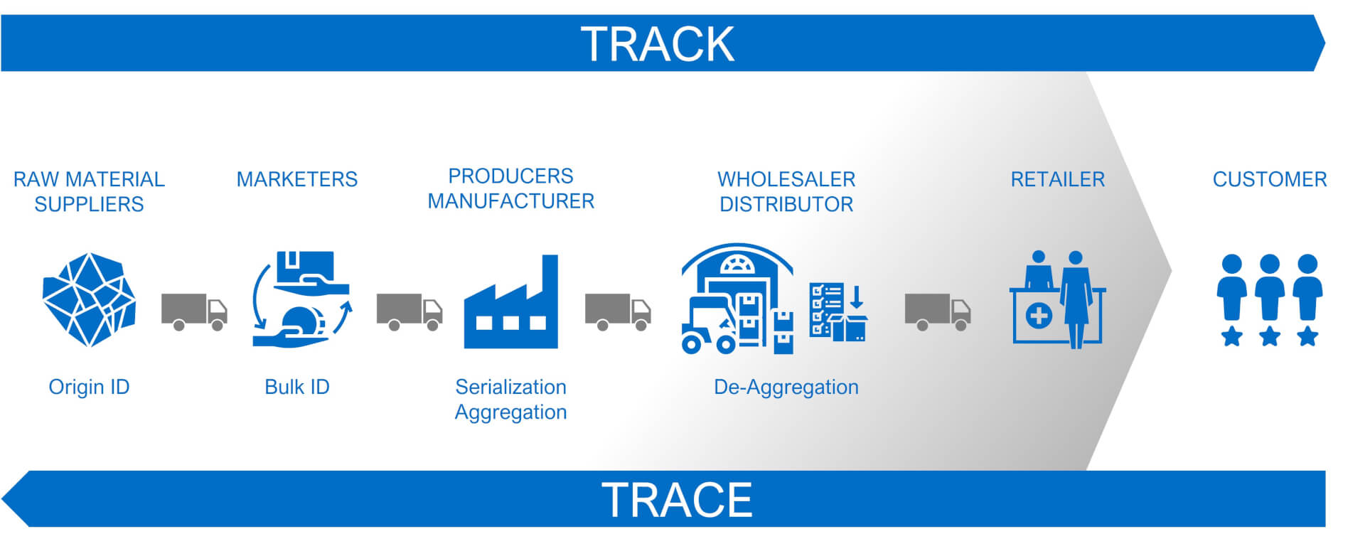 Traceability Solutions | OMRON, Europe Traceability Solutions | OMRON, Europe