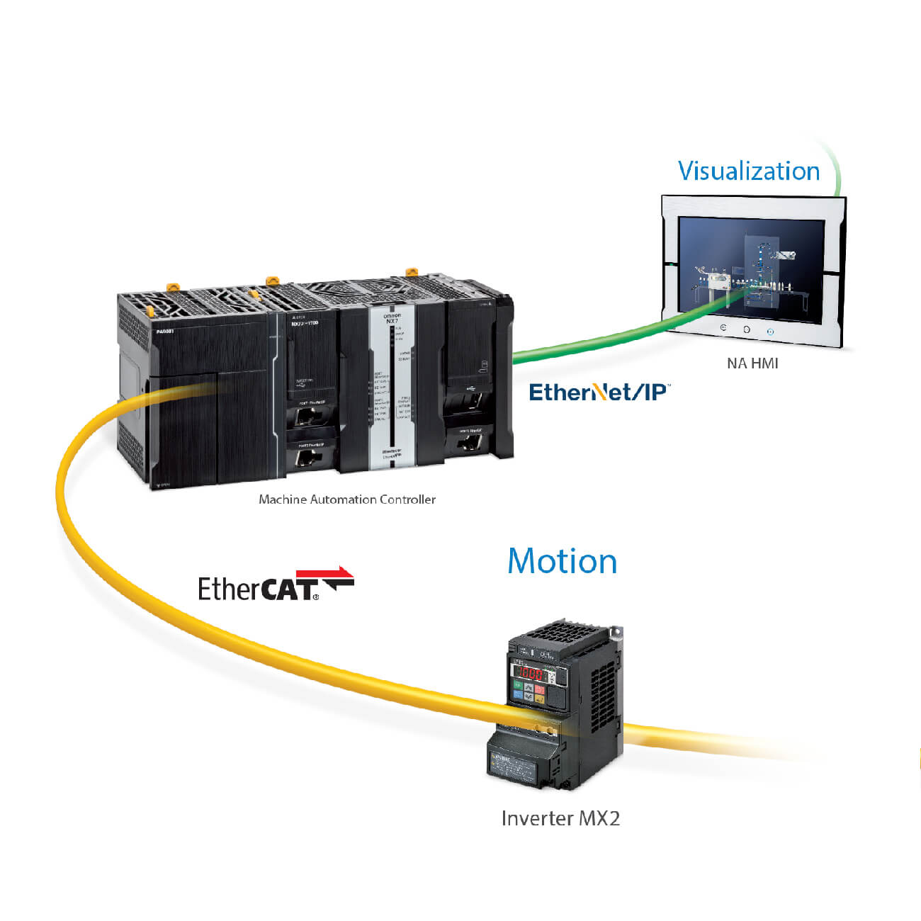 Faster* and simpler control | OMRON, UK
