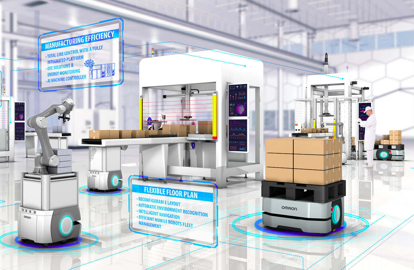 Flexible Manufacturing Roadshow Food and Commodities Industries | OMRON ...