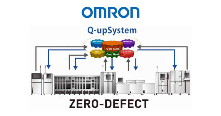 Solutions |OMRON ISD, Europe